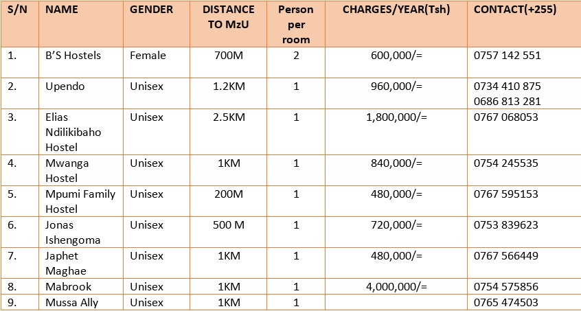 students-welfare - Mwanza University